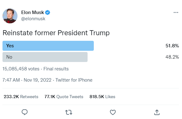 Di Balik Alasan Elon Musk Pulihkan Twitter Donald Trump - Context.id